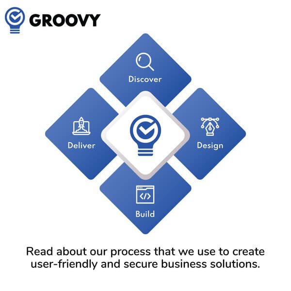 Our Easy & Streamlined Development Process | Groovy Web