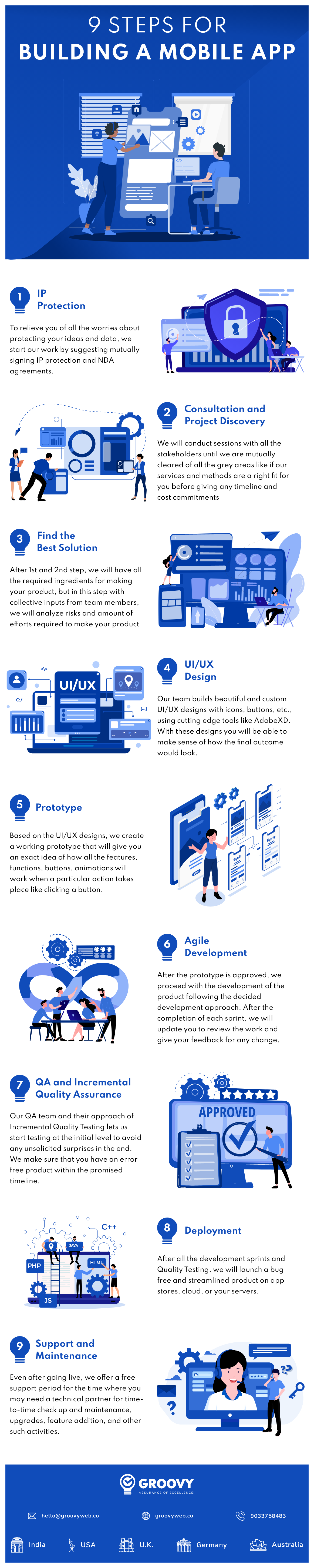 How To Develop Your Own Mobile App: A Comprehensive Guide on Cost