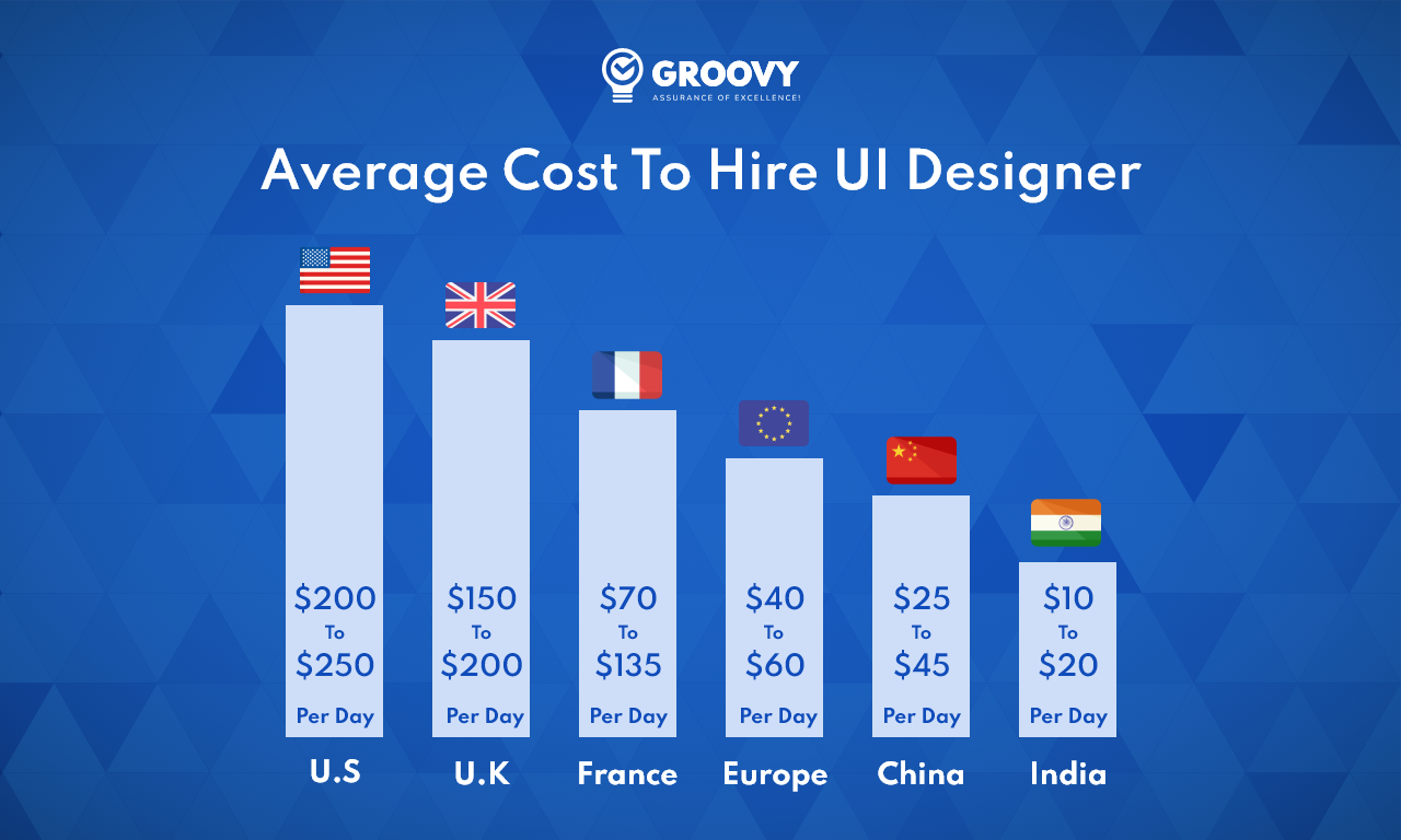 Ui Mistakes To Avoid When Developing An App Groovy Web Blog