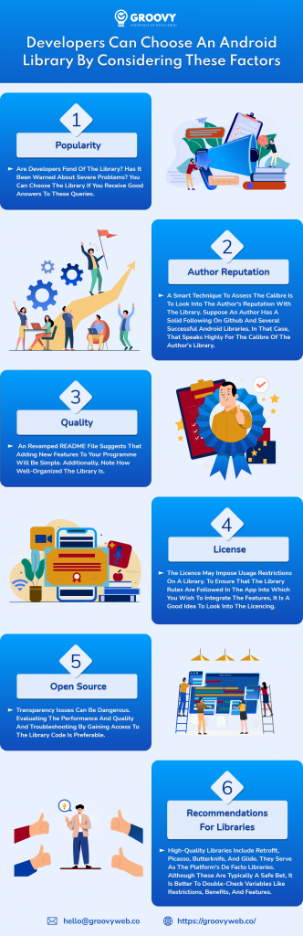 Best Android Libraries For The Android App Developers In 2023