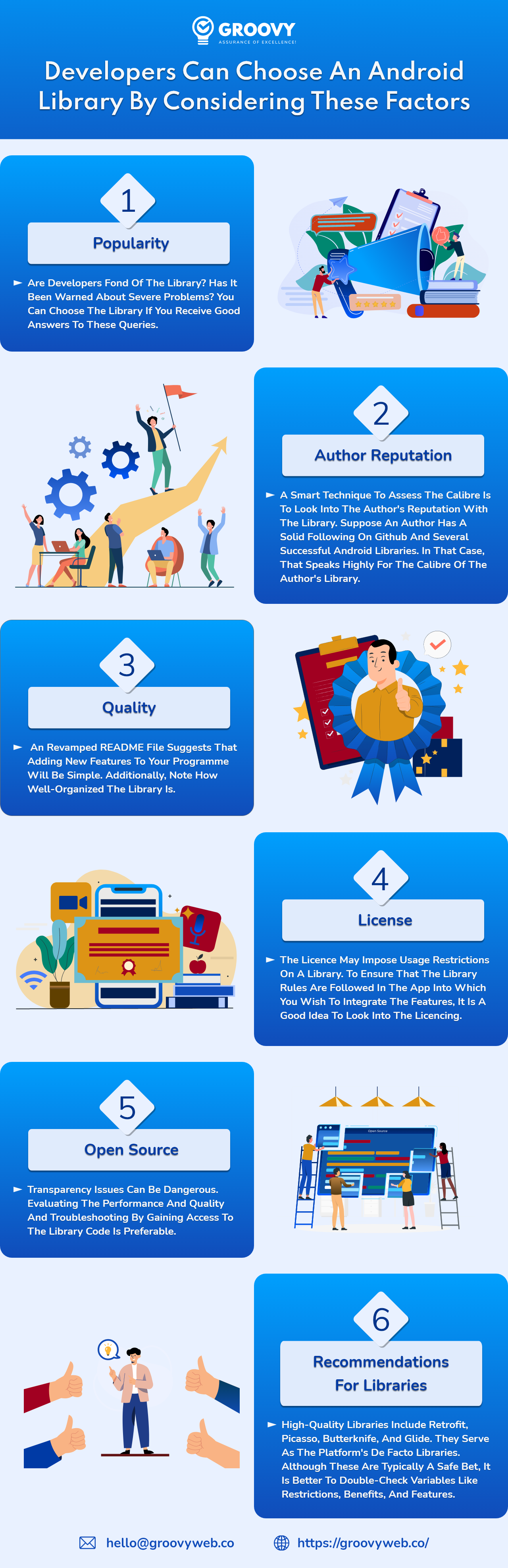 Best Android Libraries For The Android App Developers In 2023 Best Android Libraries For The Android App Developers In 2023