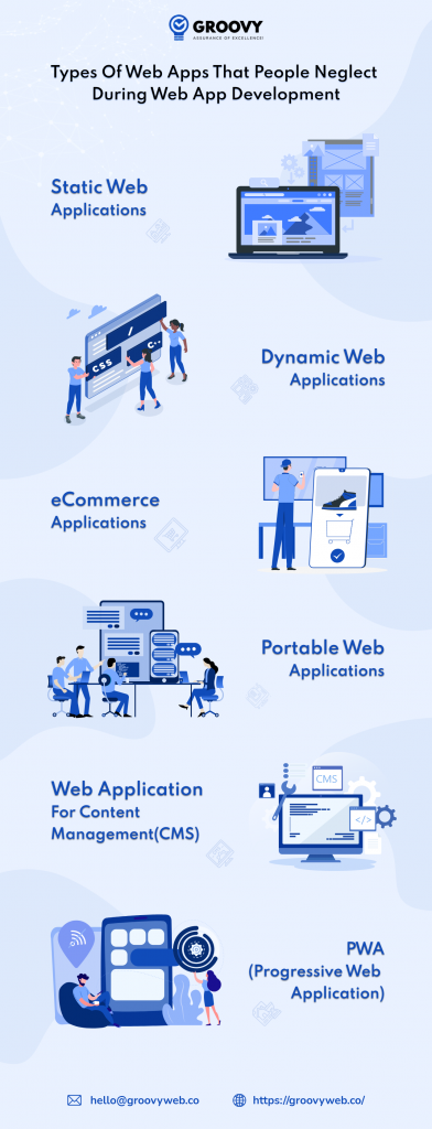 How To Build A Web App: A Beginner’s Guide | Groovy Web