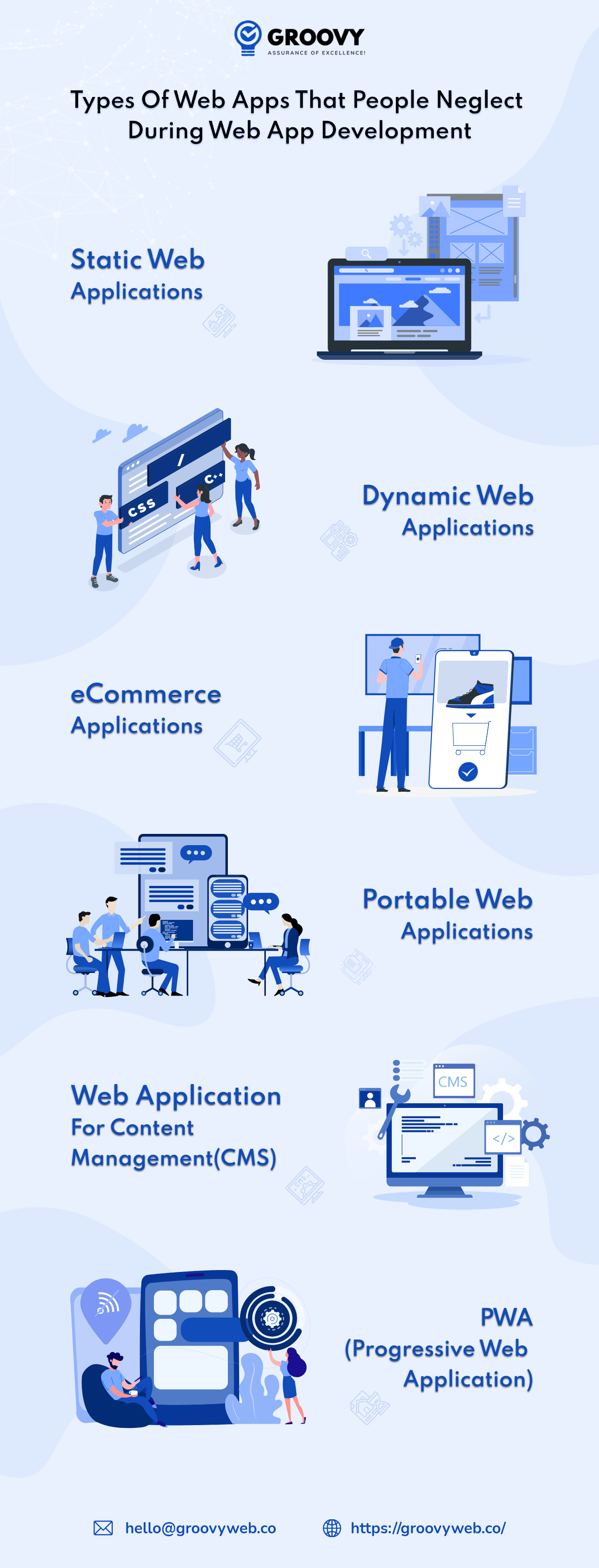 How To Build A Web App: A Beginner’s Guide | Groovy Web
