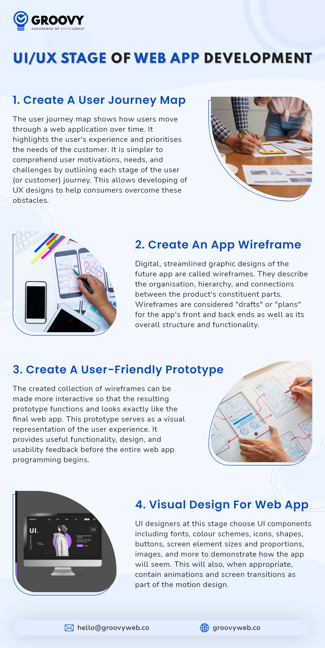 How To Build A Web App: A Beginner’s Guide | Groovy Web