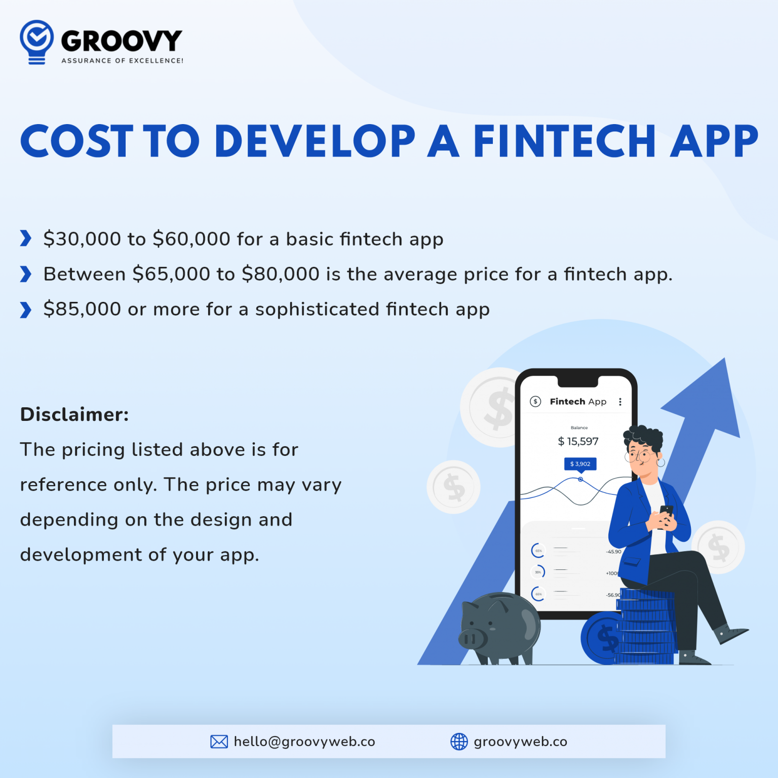 How To Build a Fintech App | Groovy Web Blog