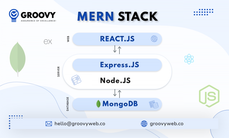 MEAN vs MERN vs MEVN Stacks: What’s the Difference