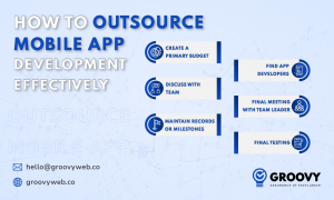 How to Outsource Mobile App Development in 2023 | Groovy Blog