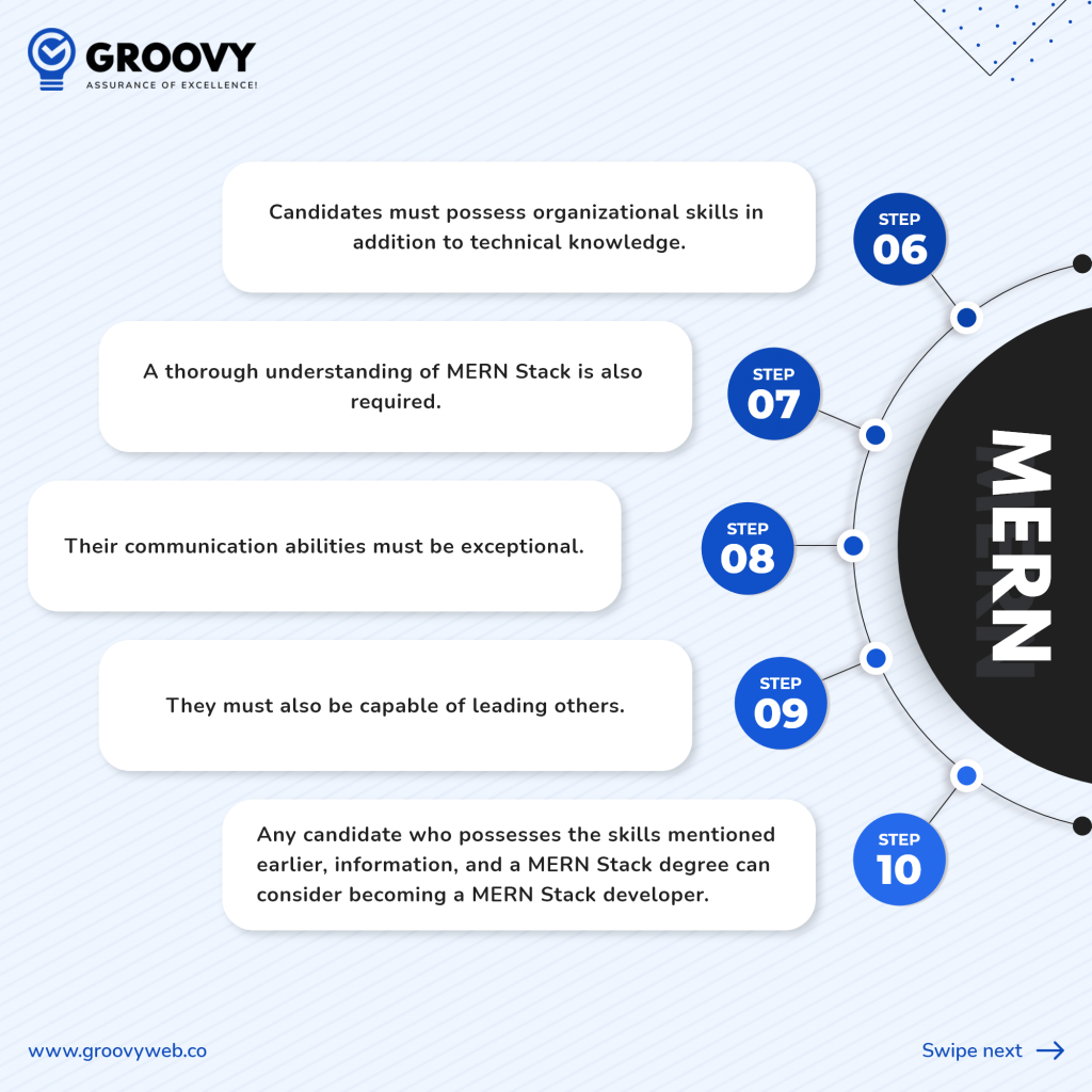 MERN Stack Web Development Guide: Benefits, Features & Cost