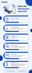 Do PWA Work on iOS or Apple Devices? | Groovy Web Blog