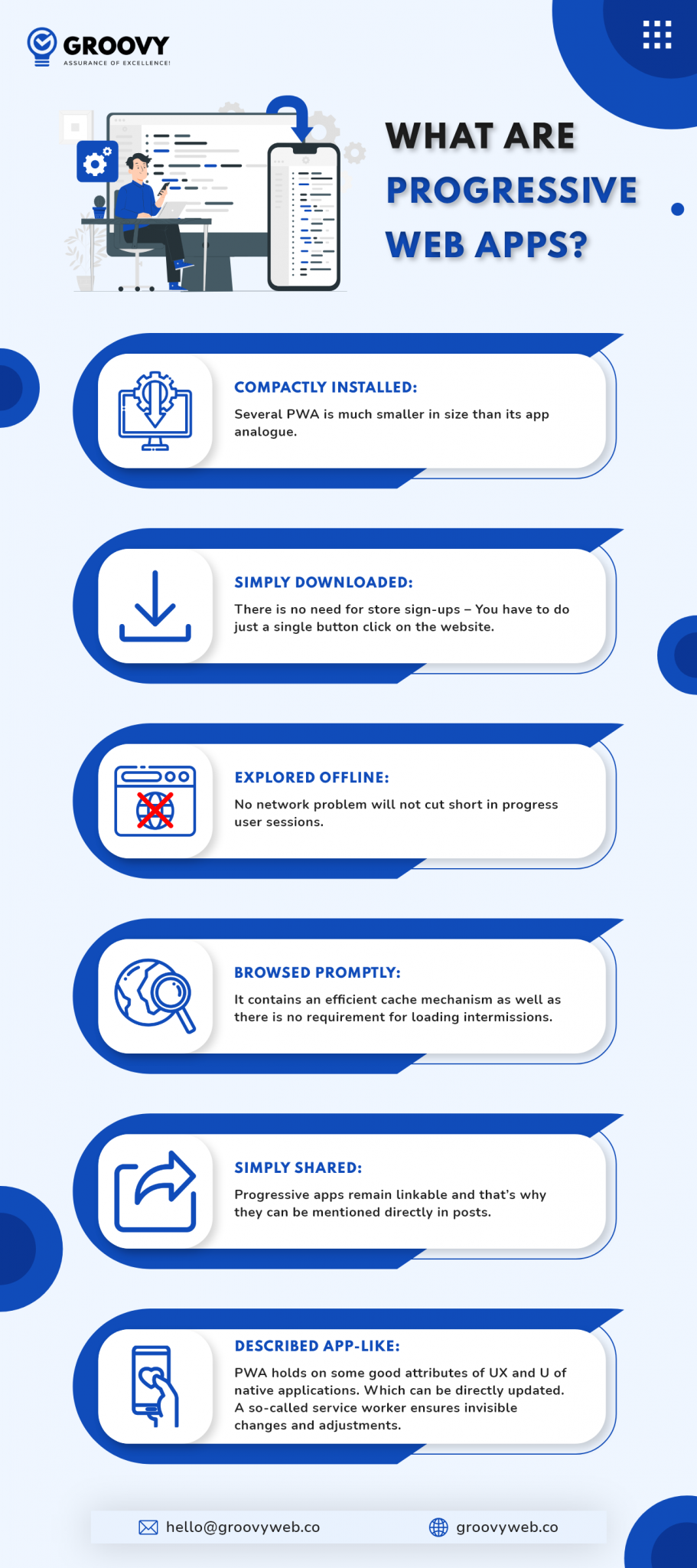 Do PWA Work on iOS or Apple Devices? | Groovy Web Blog