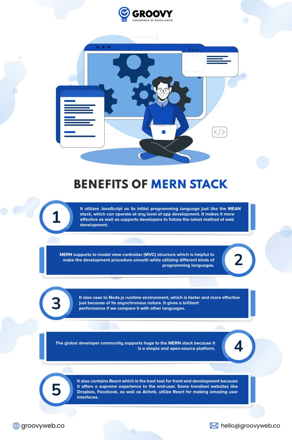 MEAN vs MERN vs MEVN Stacks: What’s the Difference