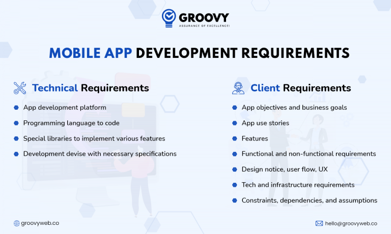 7 Important Stages of Mobile App Development Lifecycle | Groovy Blogs