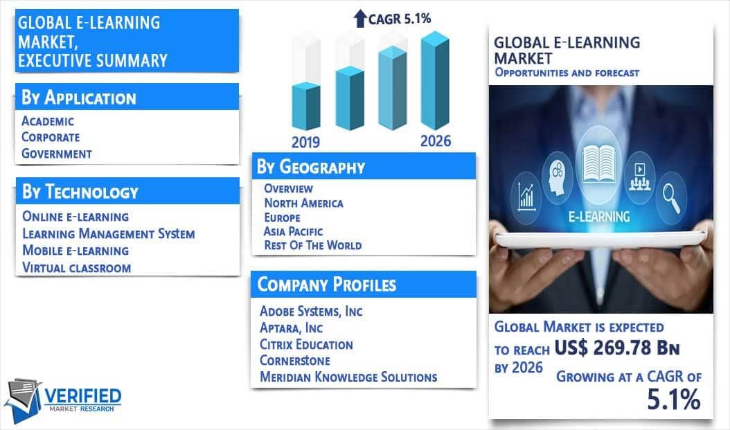 What Are The Current Android Mobile App Development Trends | Groovy Web