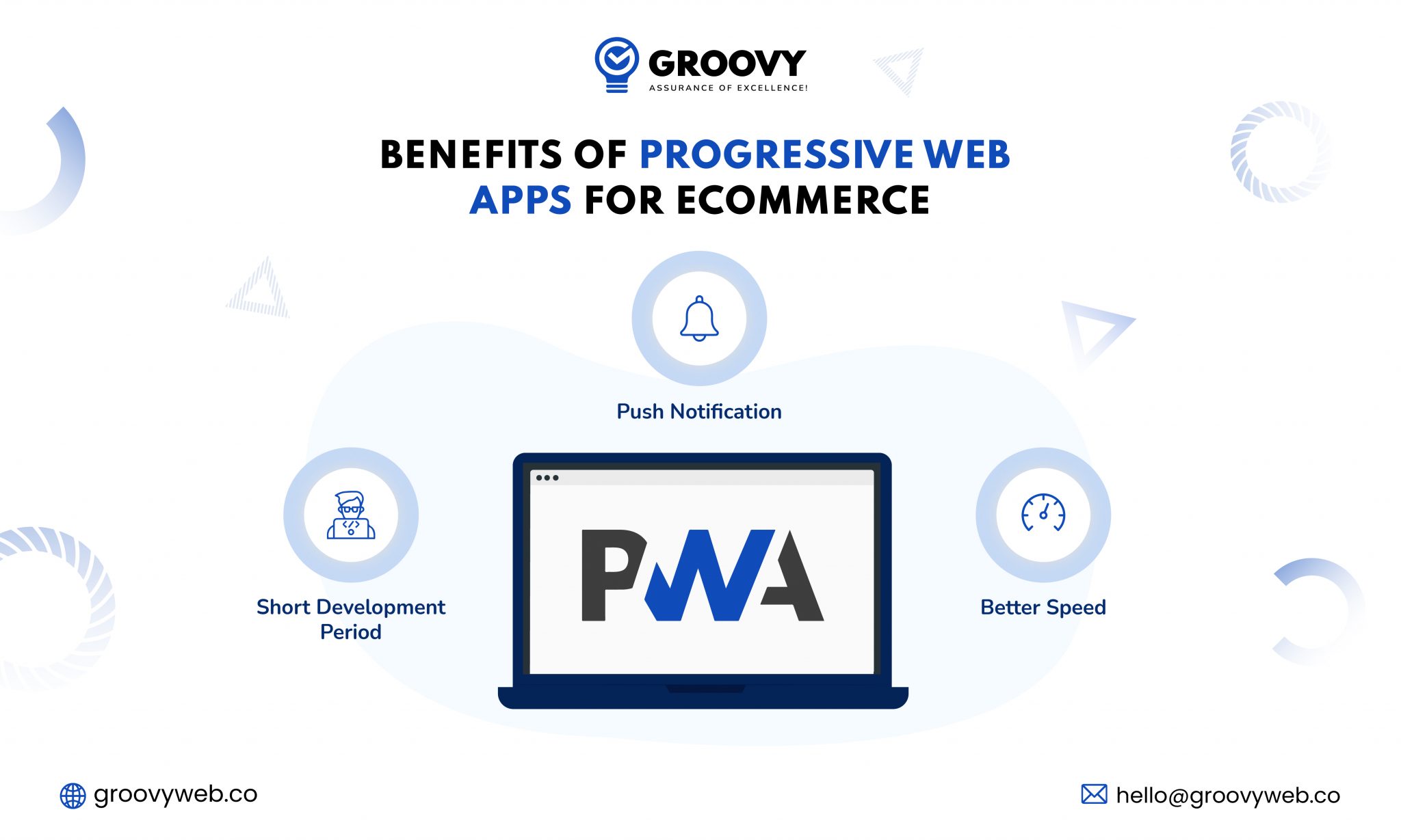 PWA for eCommerce: How are PWA Useful to eCommerce Platforms? | Groovy