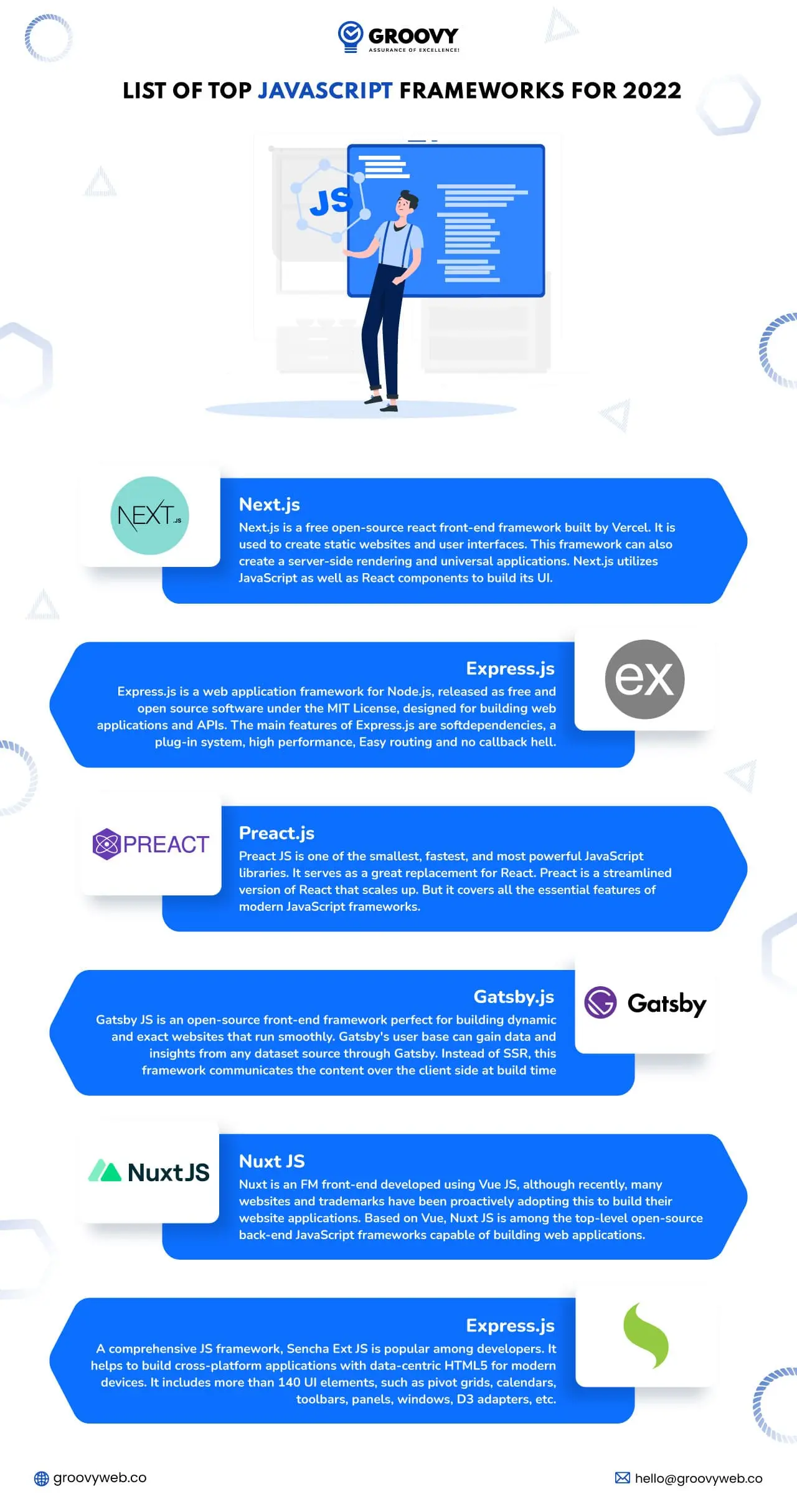 Top JavaScript Frameworks Used to Develop Mobile & Web App in 2023 Top JavaScript Frameworks Used to Develop Mobile & Web App in 2023
