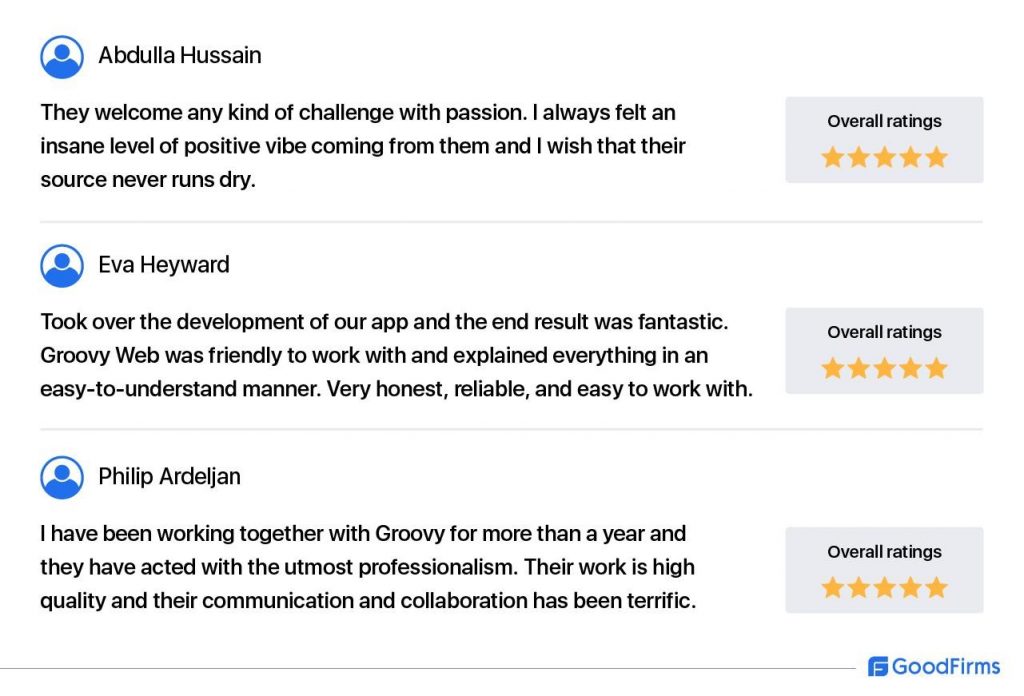 Groovy Web Recognized by GoodFirms as the Best Company to Work With