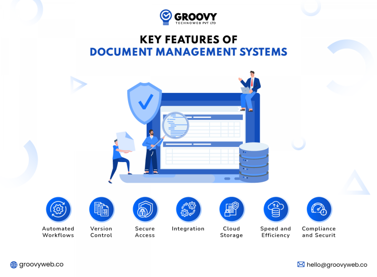 How Document Management Systems Improve Workflow and Productivity