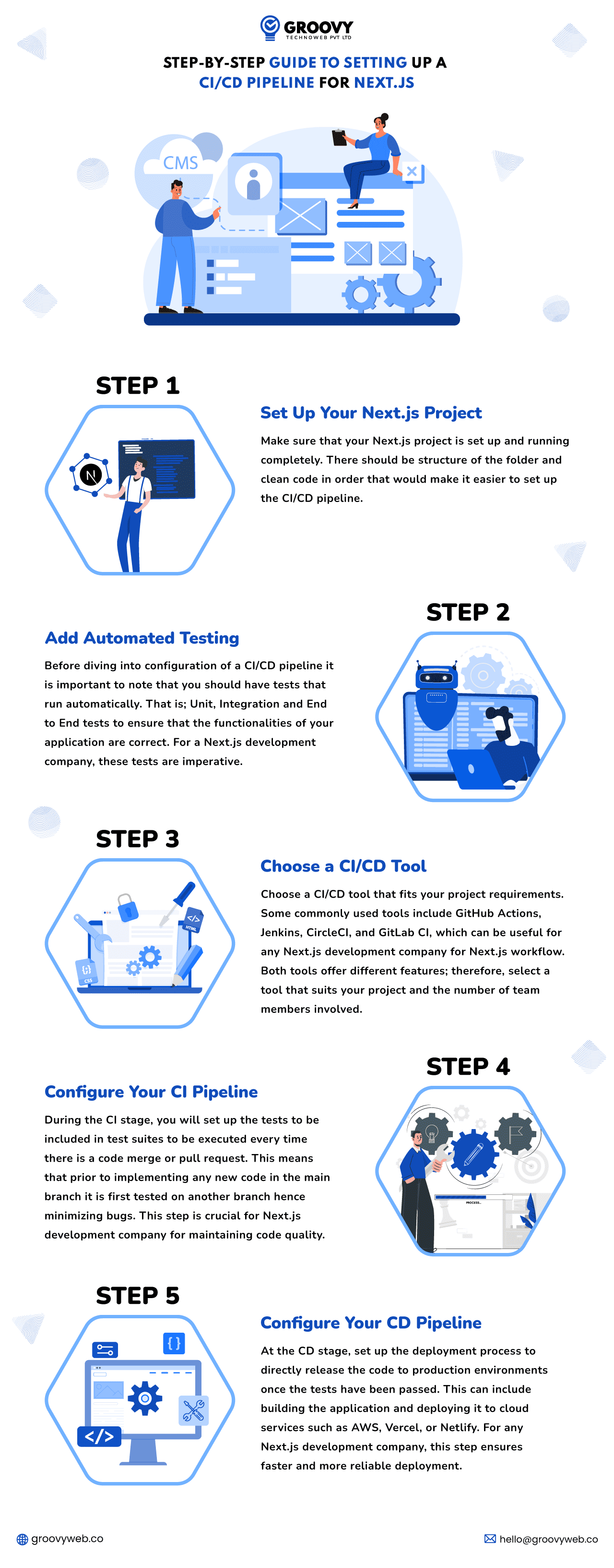 How to Set Up a CI/CD Pipeline for Your Next.js Project