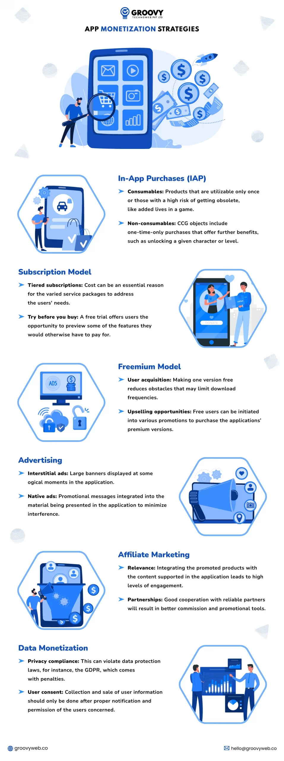 Apple App Store Publishing Fee & In-App Costs (2025)