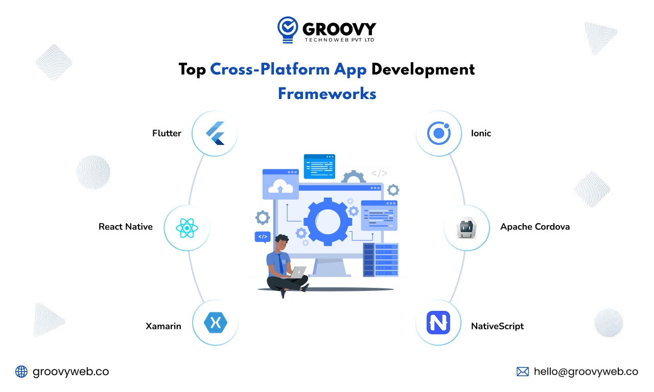 Best Cross-Platform App Development Frameworks in 2025
