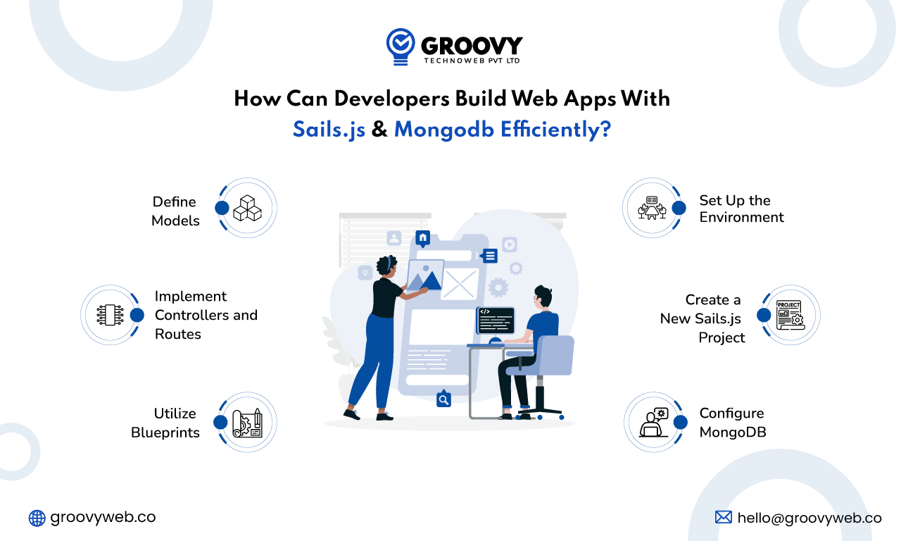 Why Sails.js and MongoDB A Perfect Pair for Modern Web Apps