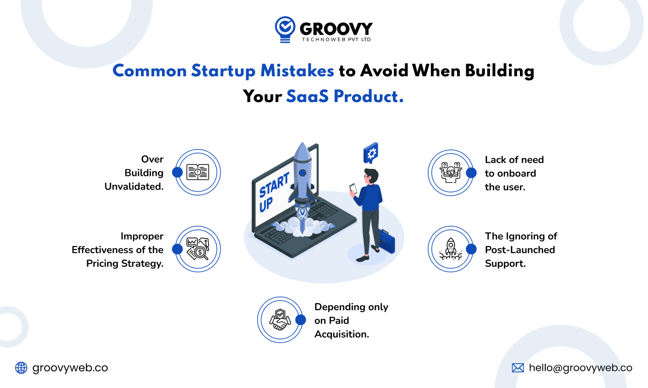 Best SaaS Product Ideas Driving the Startup Boom