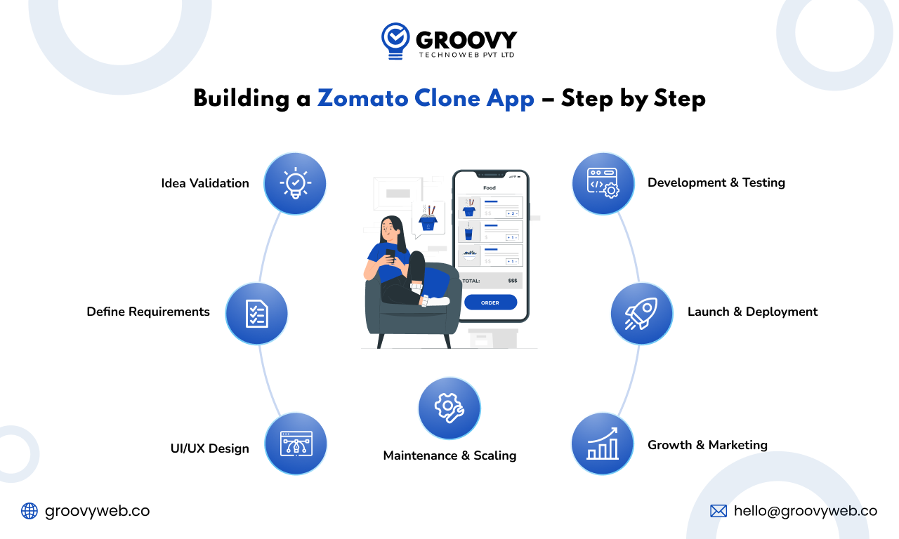 Build an On-Demand Food Delivery App Like Zomato